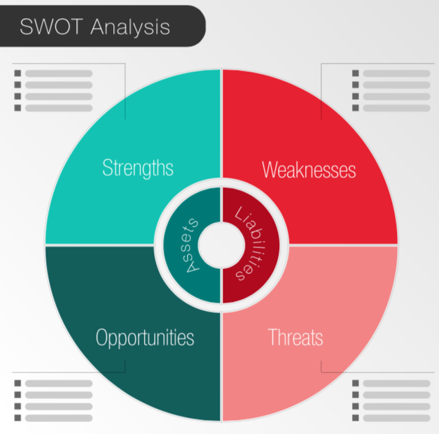 How To Conduct A Swot Analysis W Company Examples Template 